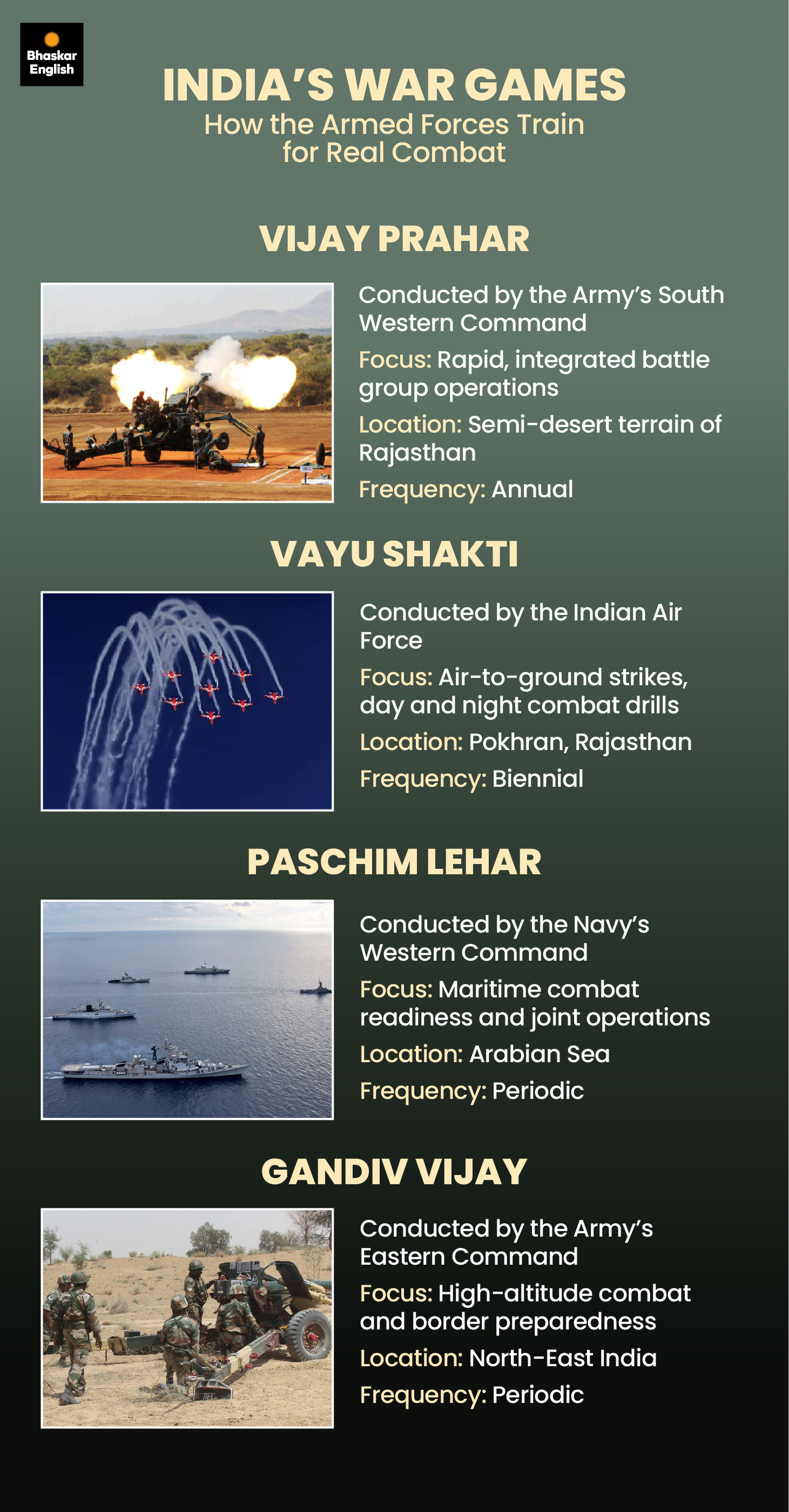 how-india-tamed-pakistan-operation-sindoor-military-exercises-army-navy ...