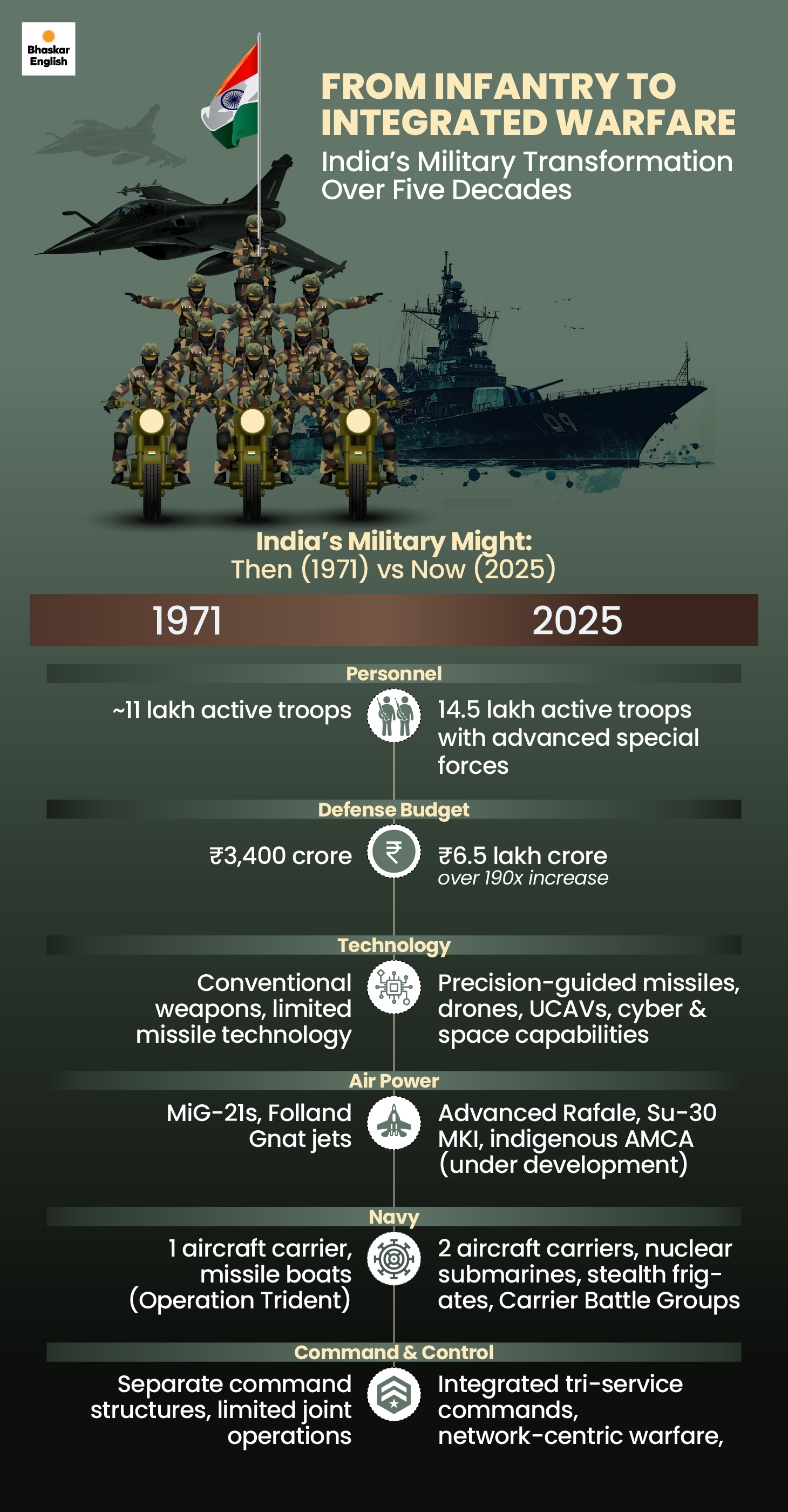 how-india-tamed-pakistan-operation-sindoor-military-exercises-army-navy ...
