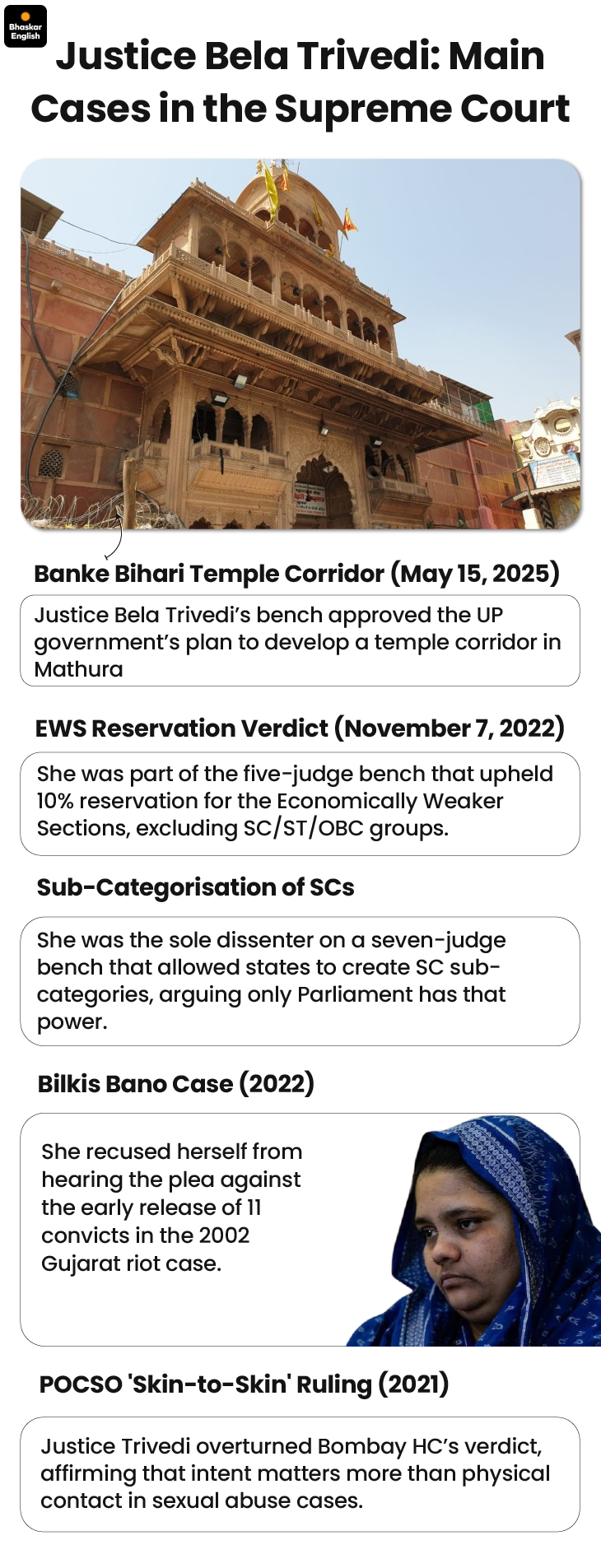 Justice Bela Trivedi Farewell Party Controversy; CJI BR Gavai ...