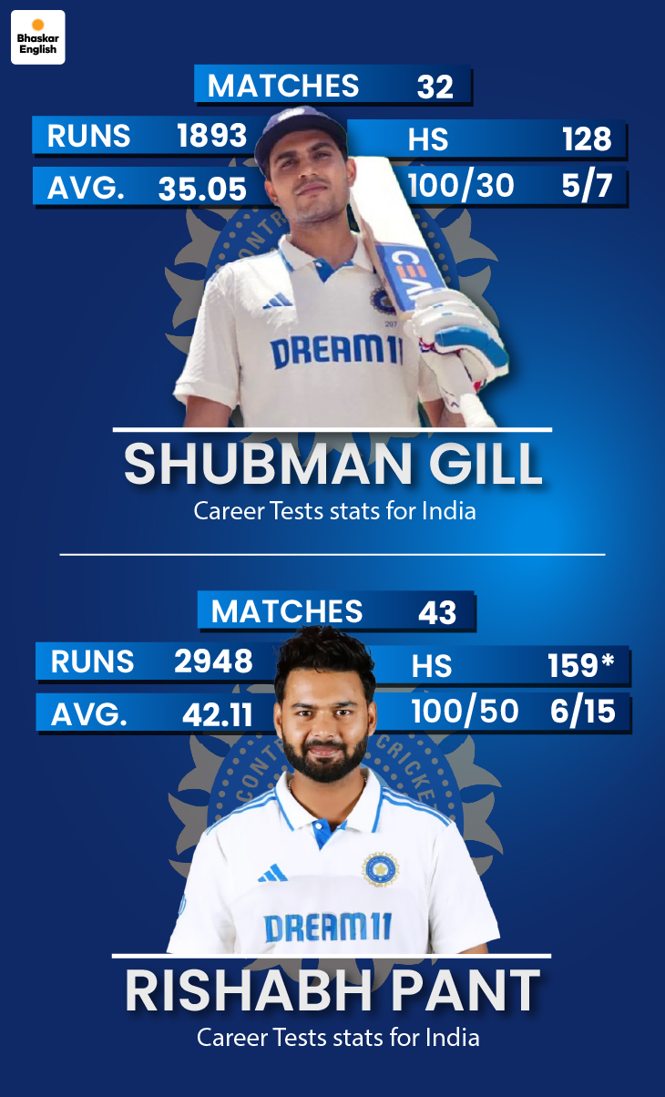 India's squad announcement for England tour: Shubman Gill likely to be ...