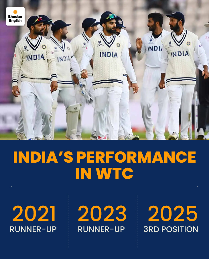 5 big challenges for Shubman Gill, India's new Test captain: From ...