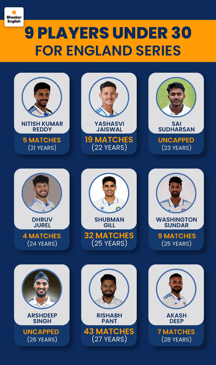 5 big challenges for Shubman Gill, India's new Test captain: From ...