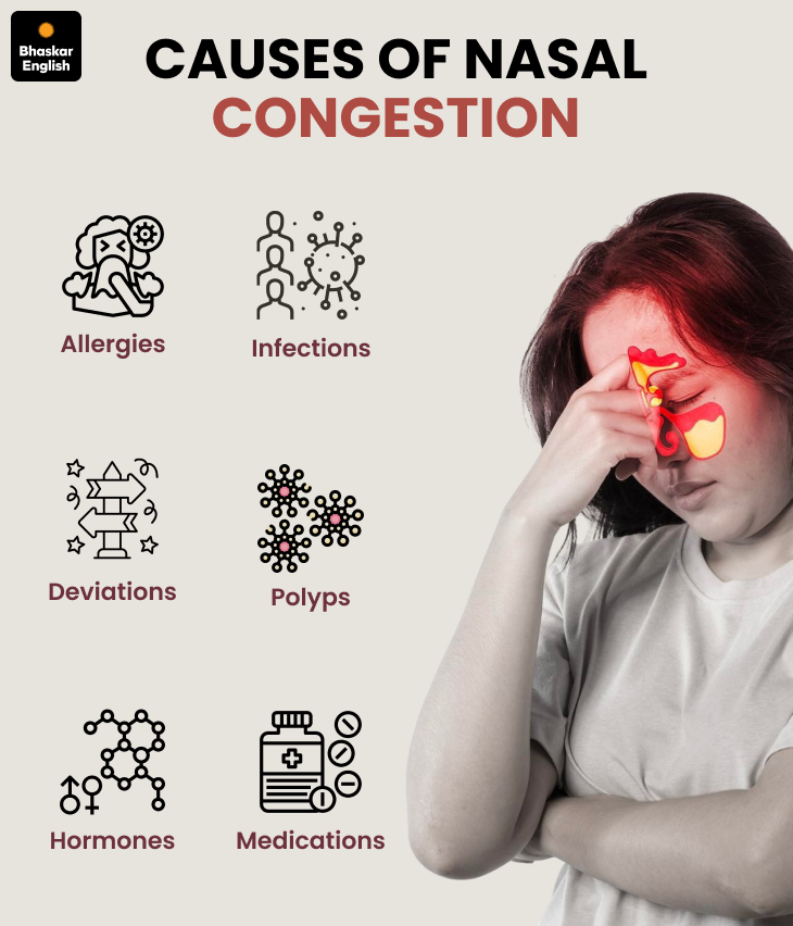 breathing from one nostril right nostril left nostril predominantly ...