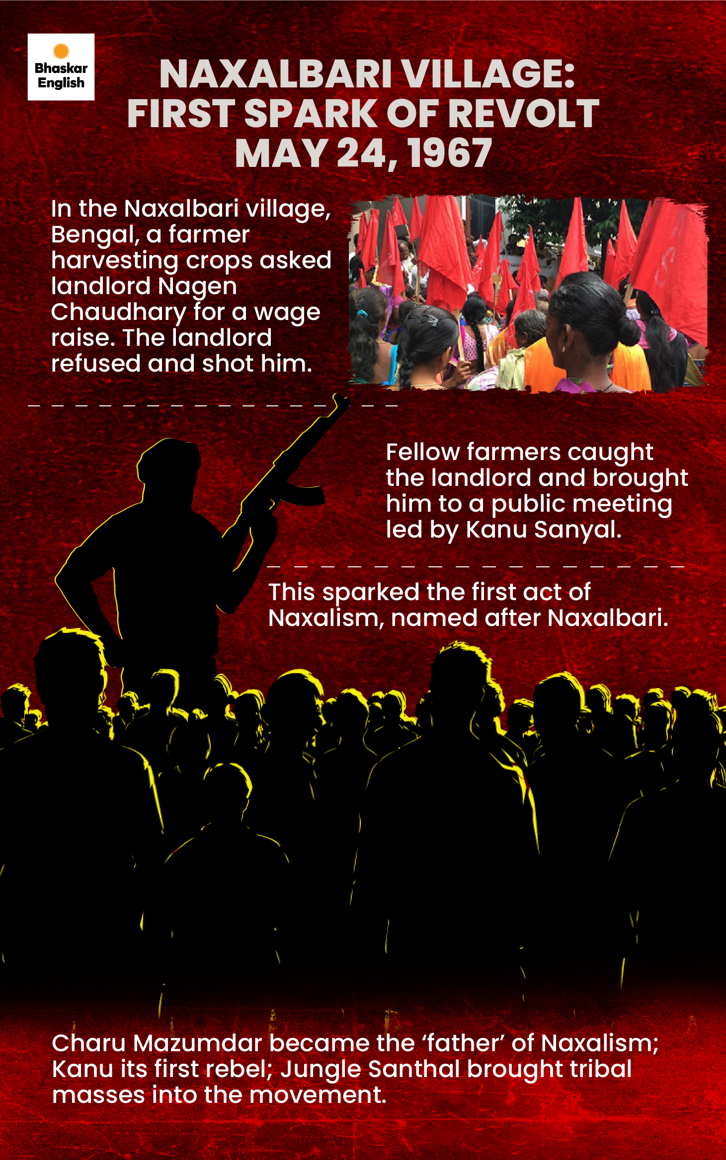 CG Naxalite Red Terror Story; Maoist Ideology | Naxalbari