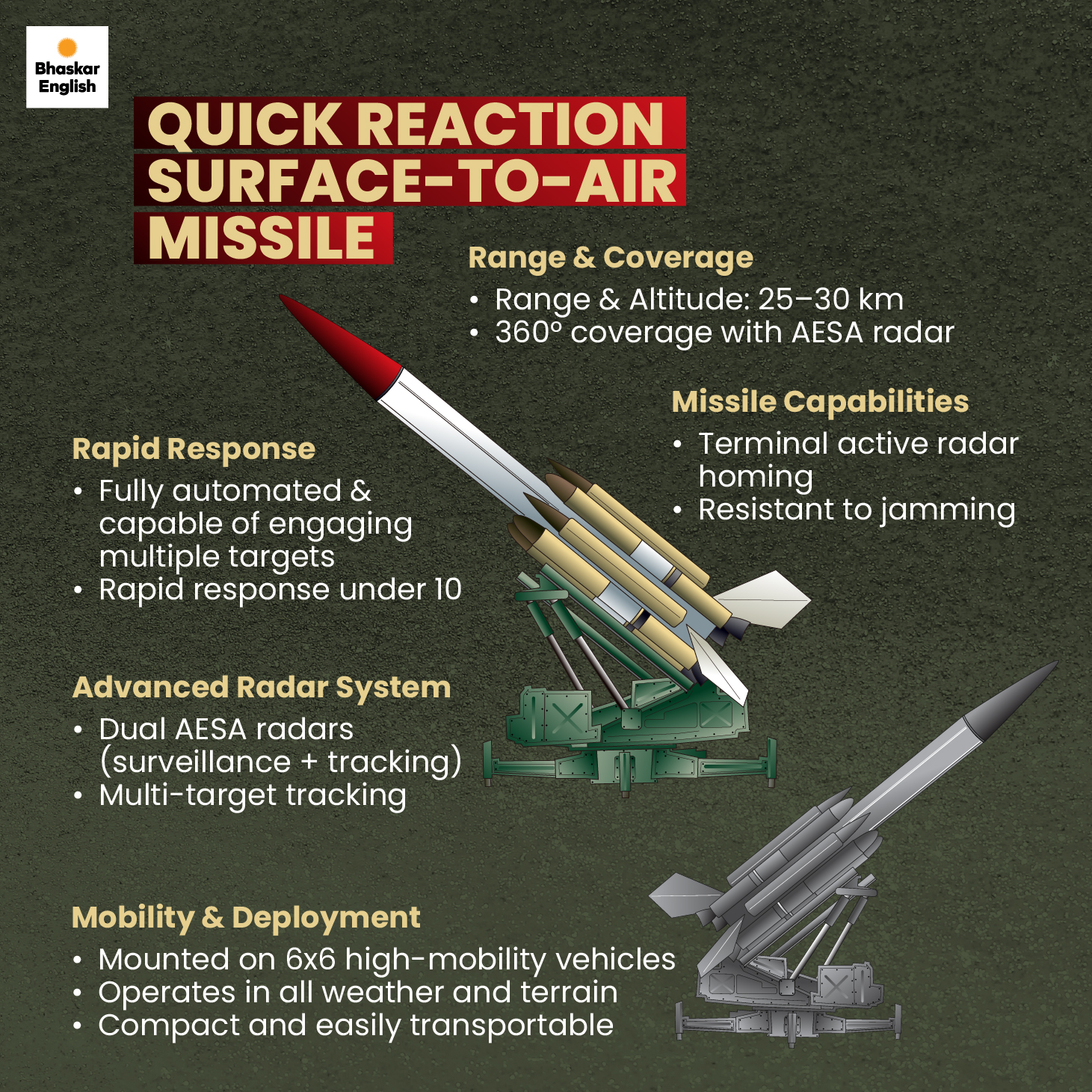 India to build better air defence than US & Russia: What is Project ...