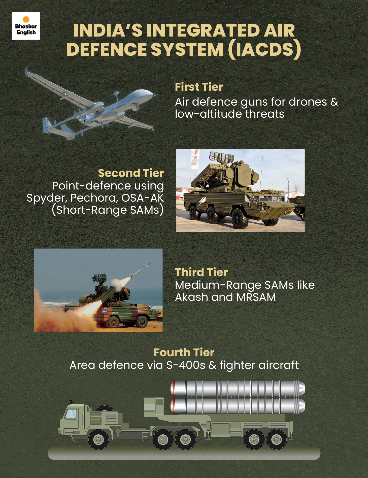 India to build better air defence than US & Russia: What is Project ...