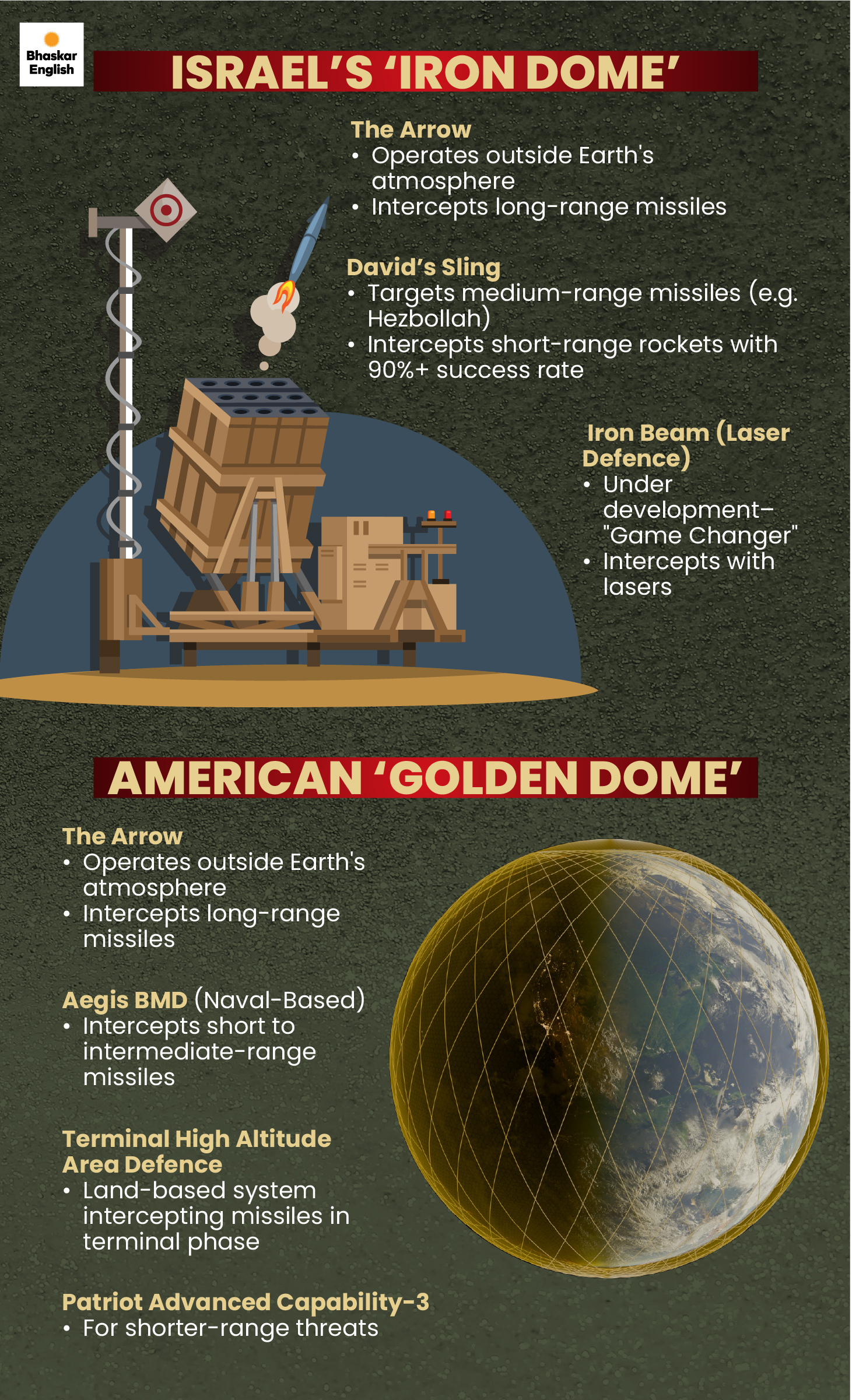 India to build better air defence than US & Russia: What is Project ...