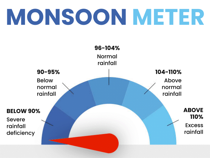 India likely to receive above-normal rainfall in June, says IMD ...