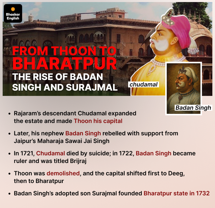 Jat or Rajput? Descendant Anirudh's tweet reignites Surajmal identity ...