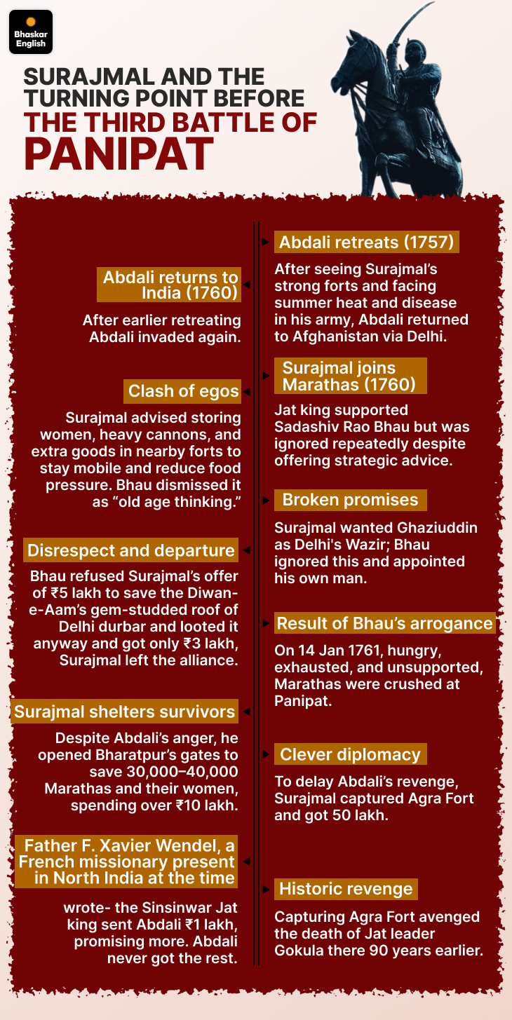 Jat or Rajput? Descendant Anirudh's tweet reignites Surajmal identity ...