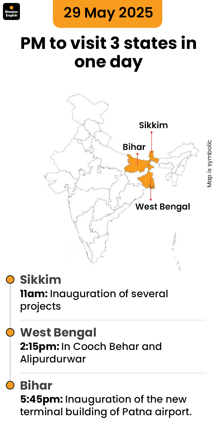 PM Modi 3 state visit Sikkim 50th anniversary, West Bengal Rally, Bihar ...