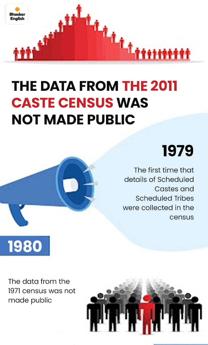 Caste list to prepared before finalising caste status; SC, ST count ...