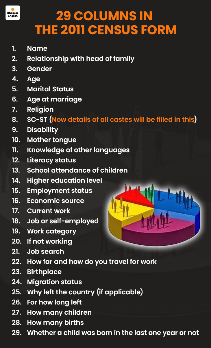 Caste list to prepared before finalising caste status; SC, ST count ...