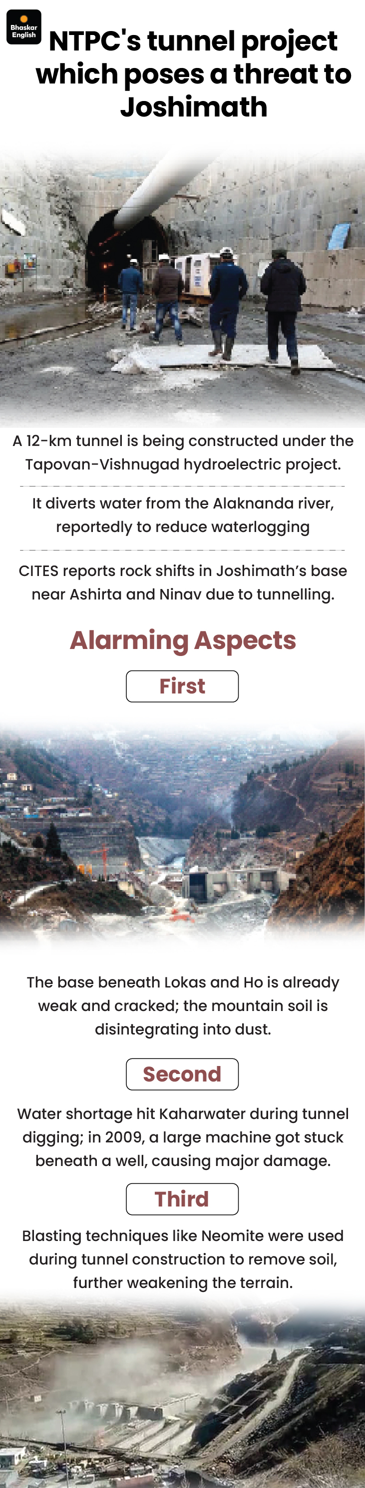 Joshimath Sinking Crisis; Land Subsidence | Buildings Cracks Situation ...