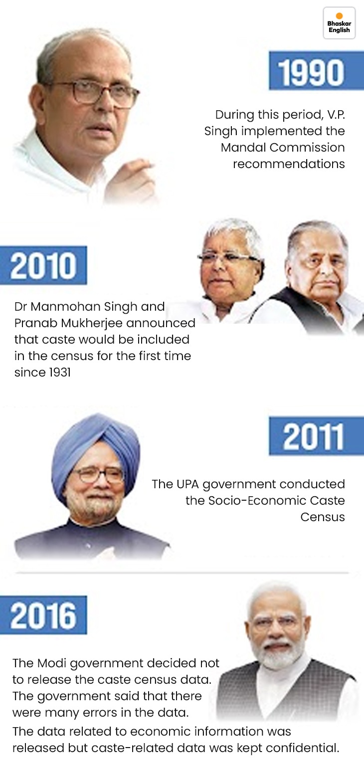 Caste list to prepared before finalising caste status; SC, ST count ...