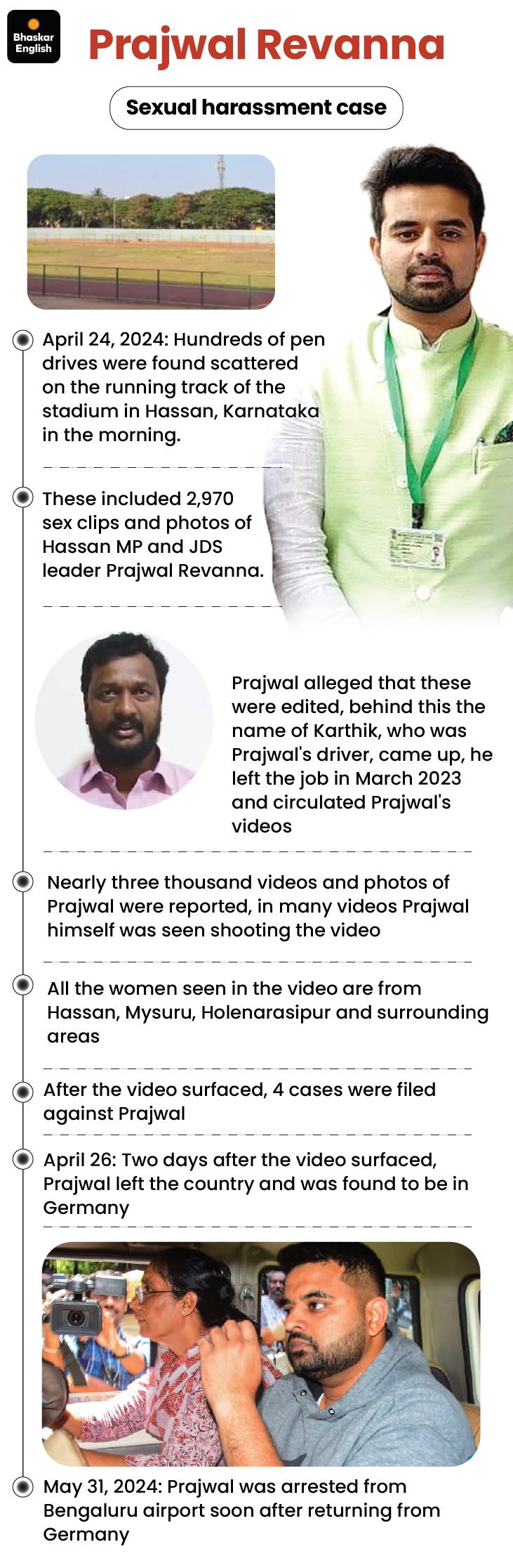 Deve Gowda dynasty’s dark secrets: Prajwal Revanna's sex scandal that ...