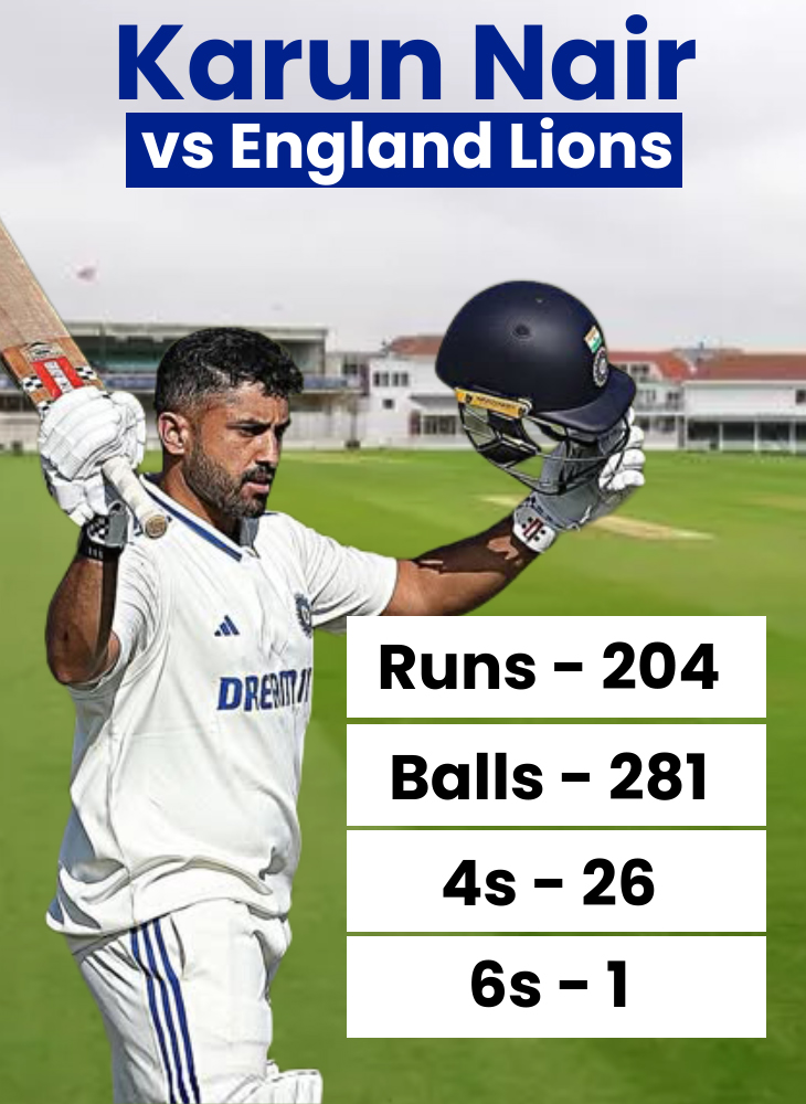 Karun Nair slams double century against England Lions: Comeback India ...