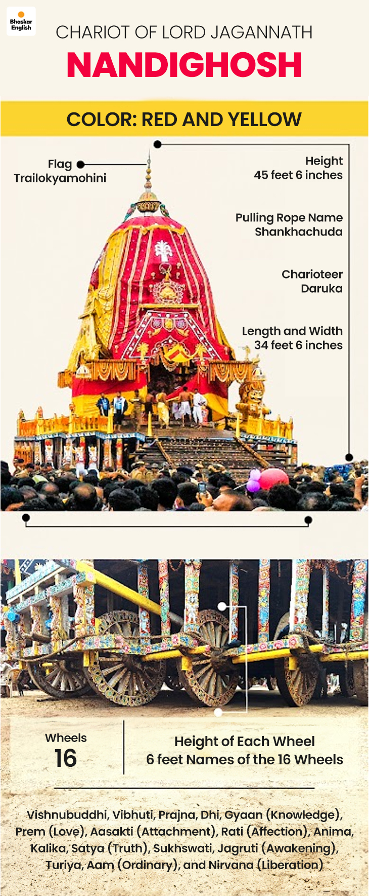 Lord Jagannath's chariot fitted with Sukhoi jet tires; Kolkata ISKCON ...