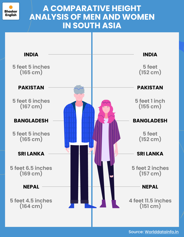 Why are men taller than woman?: Scientists discover cause behind height ...