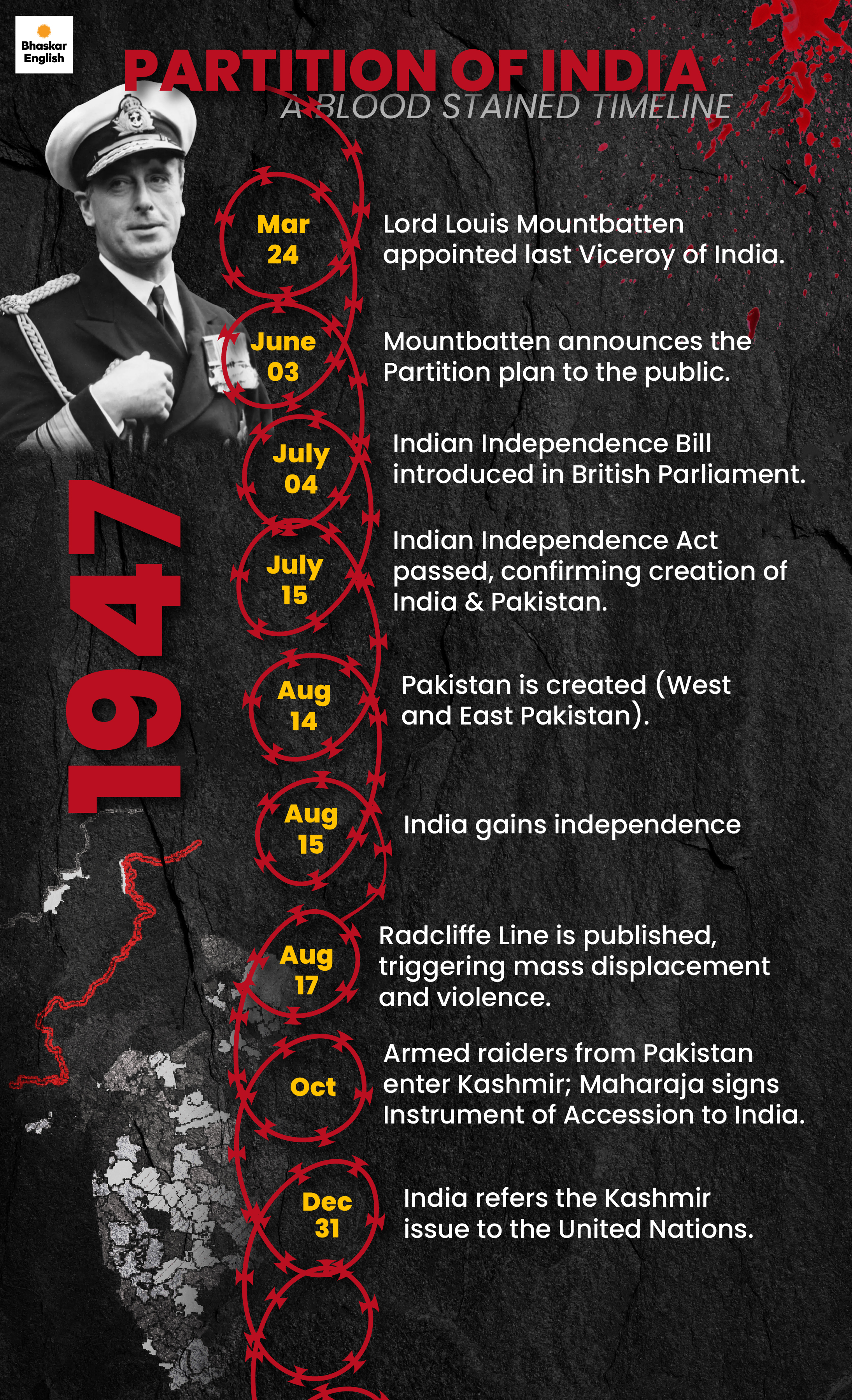 Partition of India | 78 Years Since Mountbatten's June 3 Plan | Bhaskar ...