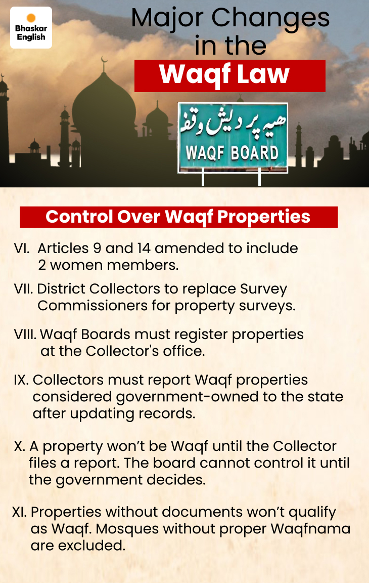 Central Government 'Ummeed' portal June 6 launch Waqf properties registration | Waqf Act 2025 ...