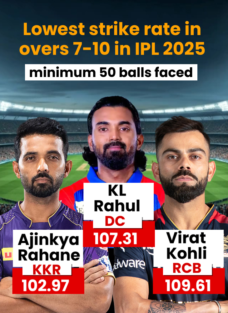 RCB vs PBKS, IPL 2025 Final: Former UK PM Rishi Sunak to be in ...