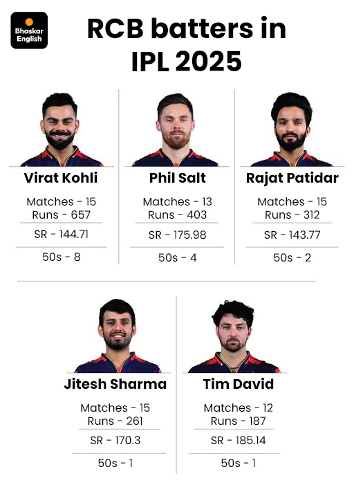 How RCB becomes Champion after 9 years beating PBKS?: From From Virat ...