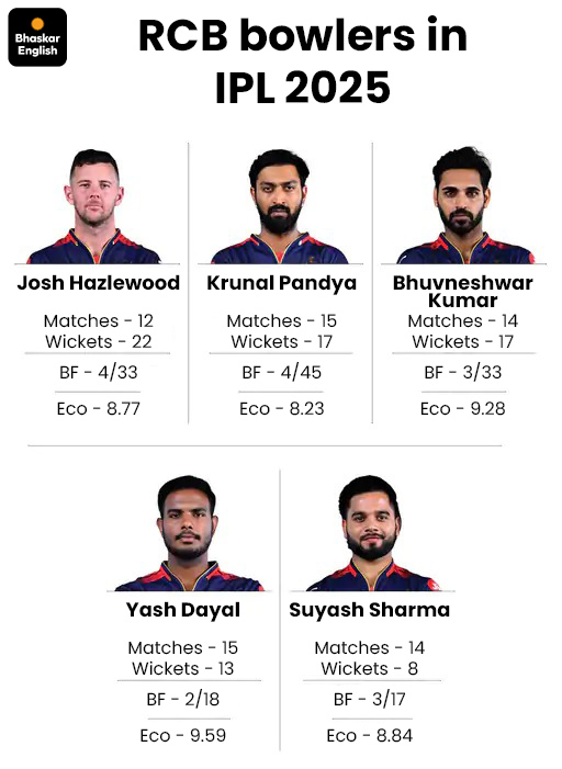 How RCB becomes Champion after 9 years beating PBKS?: From From Virat ...