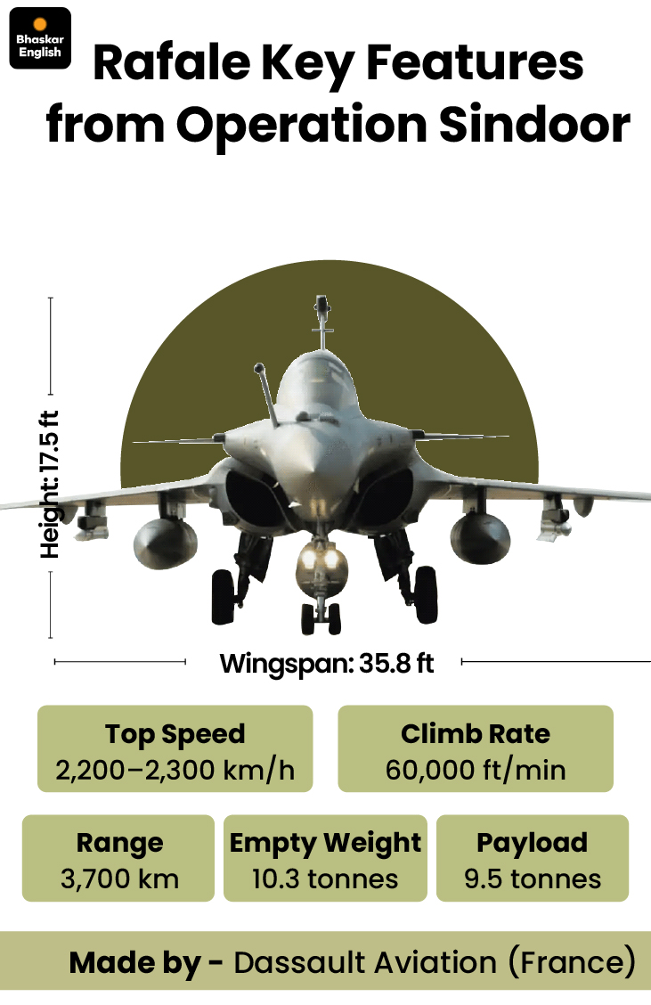 Rafale Fighter Jet Body to be Made in India: Tata and Dassault ...