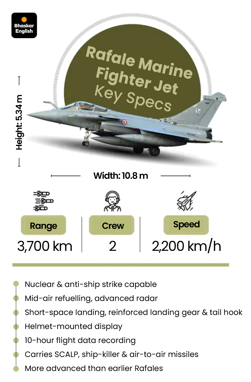 Rafale Fighter Jet Body to be Made in India: Tata and Dassault Collaboration by 2028 | Bhaskar ...