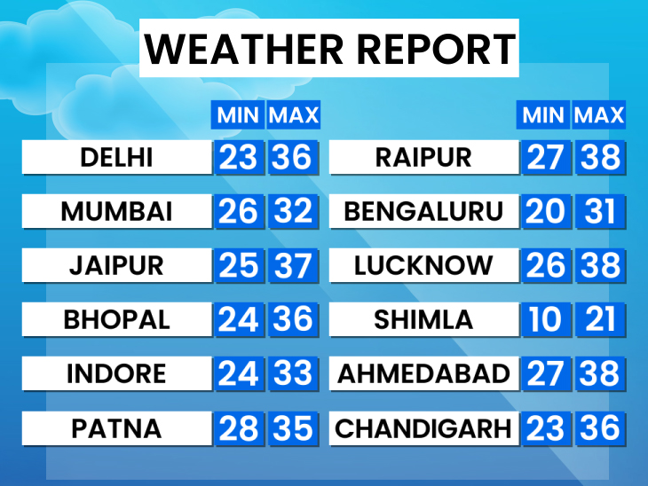 IMD weather forecast June 5: Rain alert, Assam floods and landslides ...