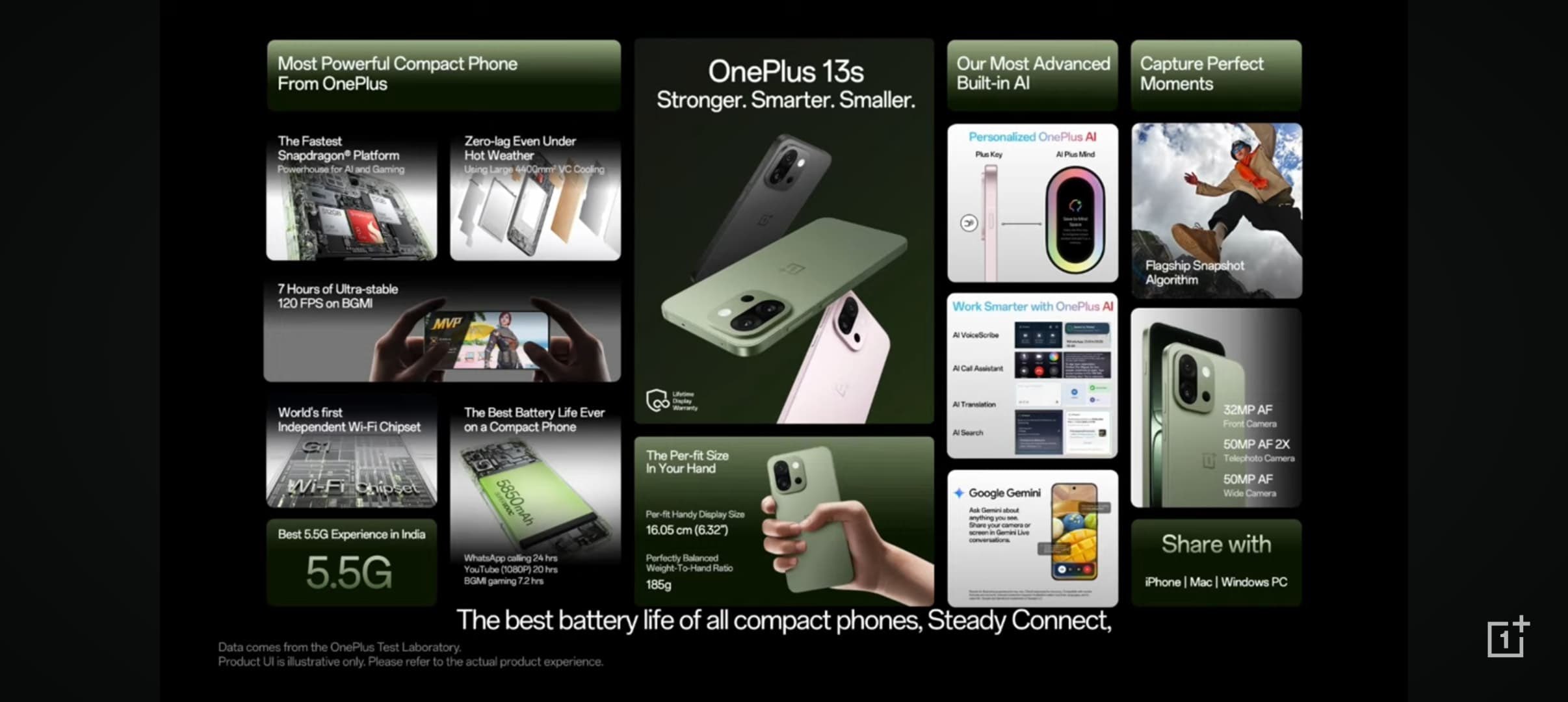 OnePlus launches their compact flagship smartphone ‘OnePlus 13s’ in ...