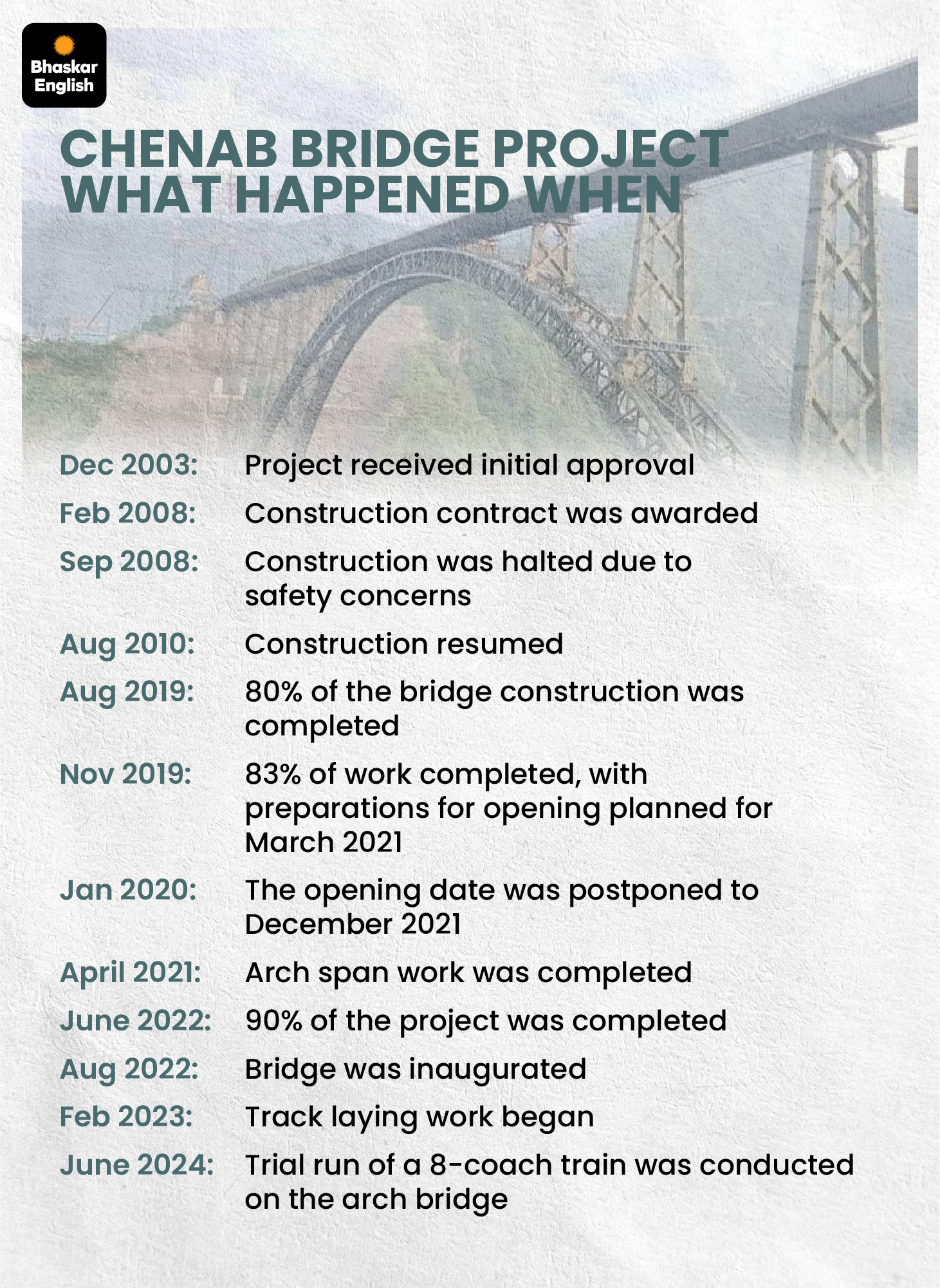 Kashmir Vande Bharat Train Inauguration LIVE updates; PM Narendra Modi ...