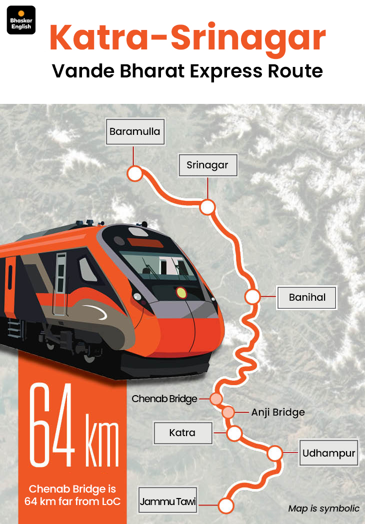 Kashmir Vande Bharat Train Inauguration LIVE updates; PM Narendra Modi ...