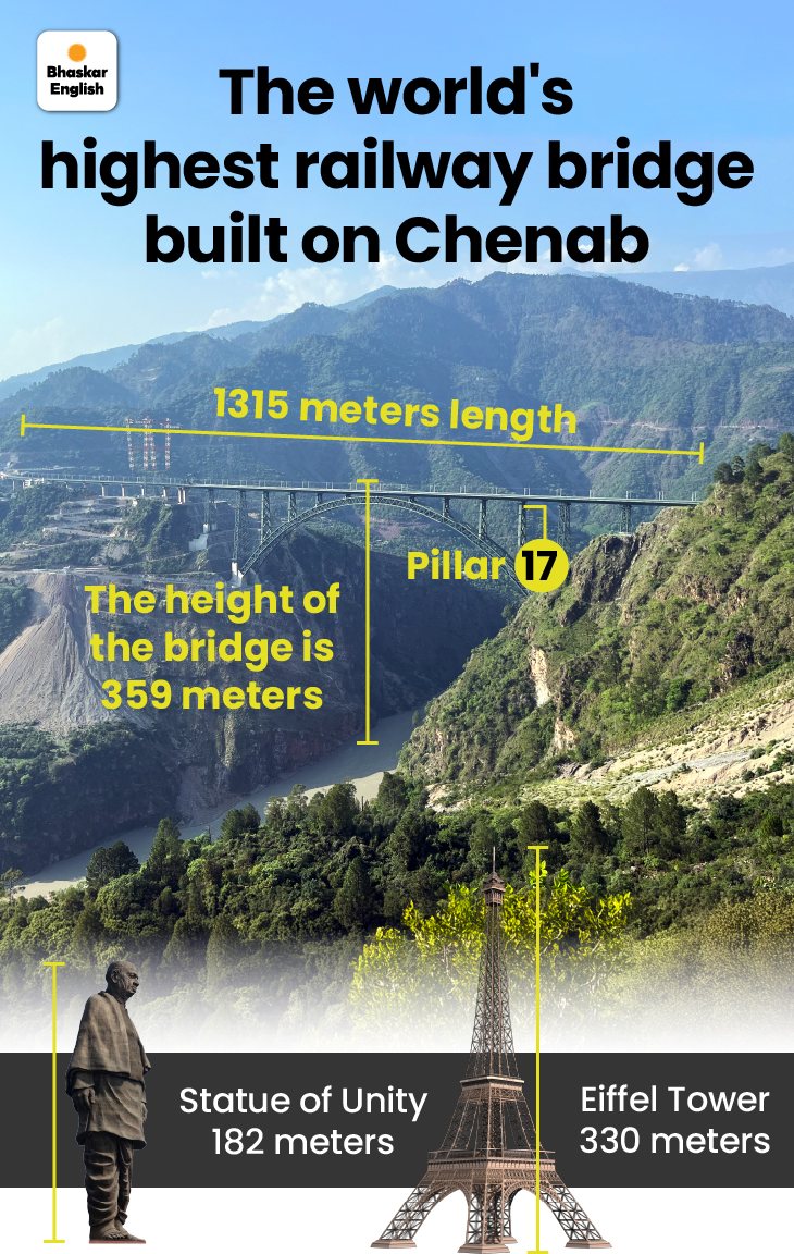 chenab river bridge length
