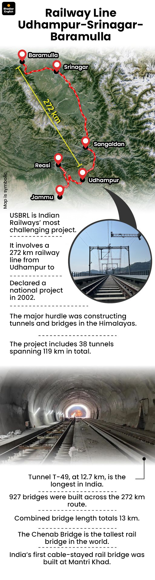 Chenab Bridge Features Explained; Udhampur Srinagar Baramulla Rail Link ...