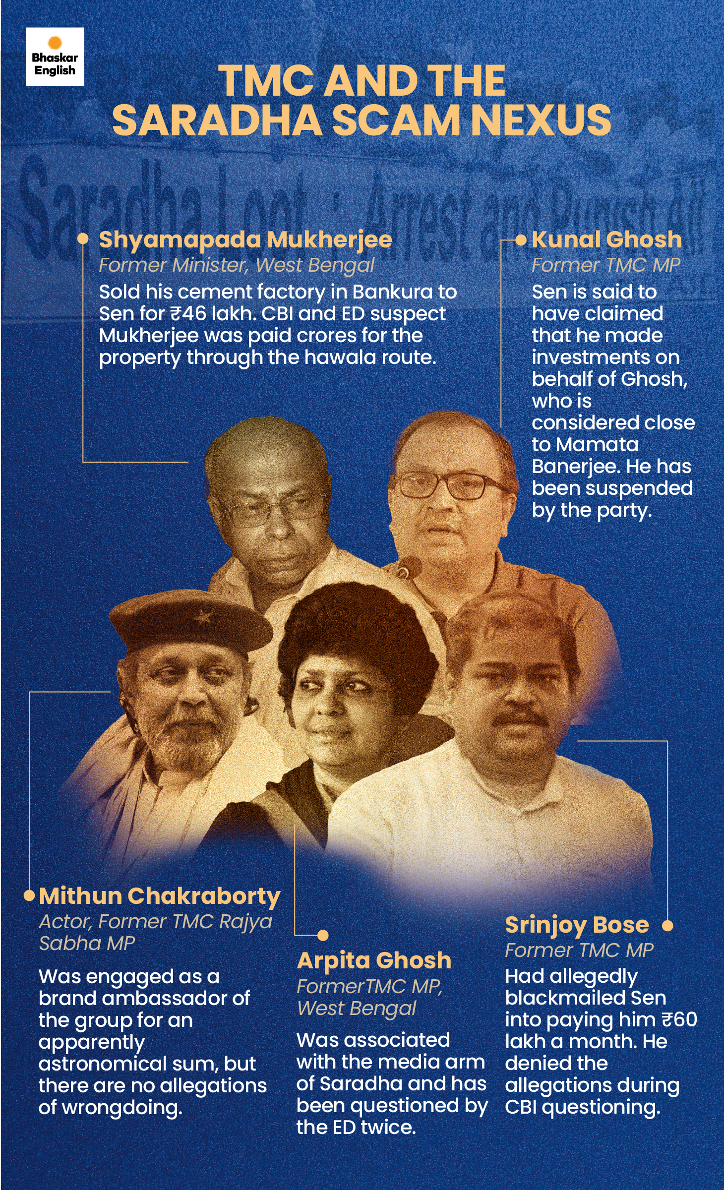 The game of fraud, ₹2,500 crore betrayal: People's money sank in ...