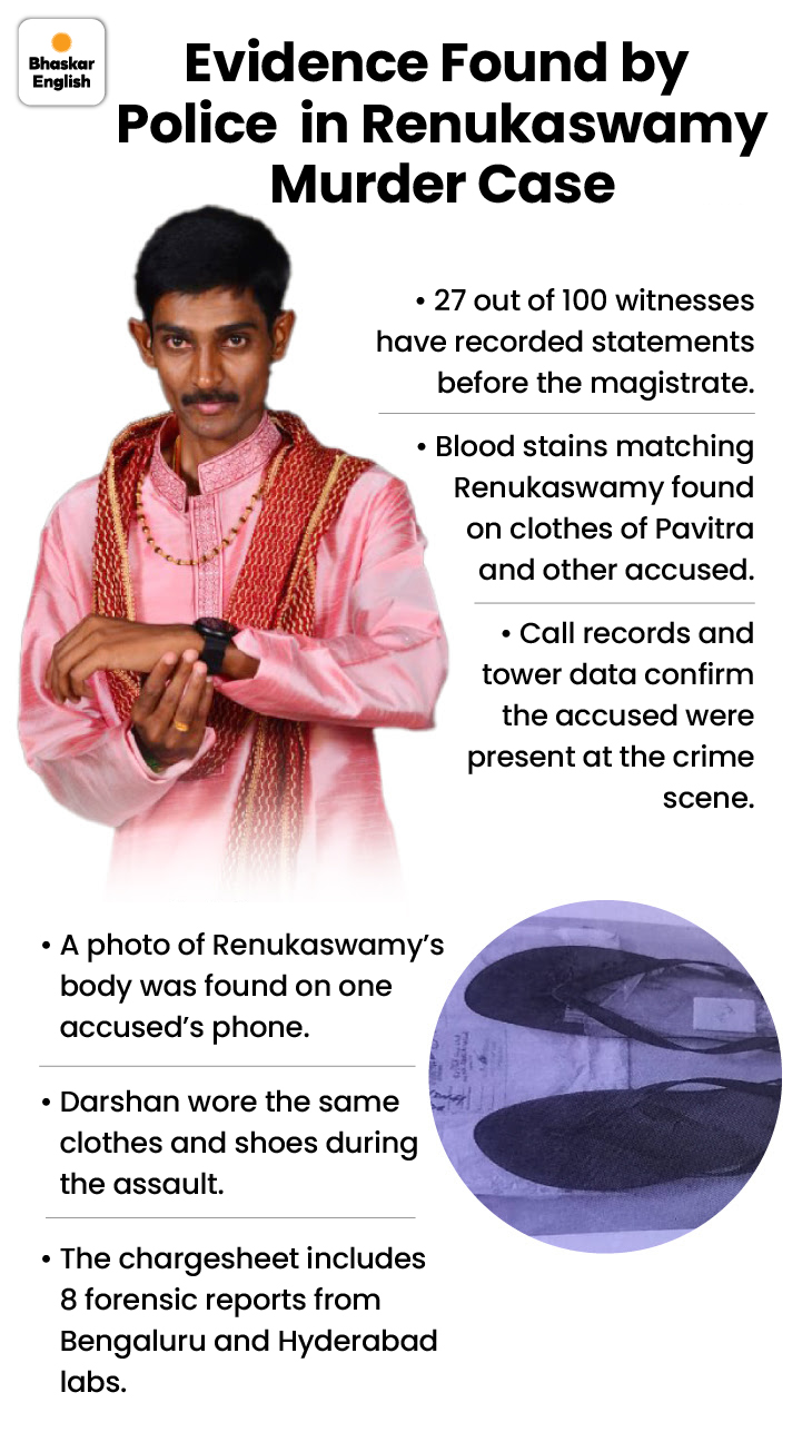Darshan Murder Case; Renukaswamy Swamy Chat Vs Kidnapping Killing ...