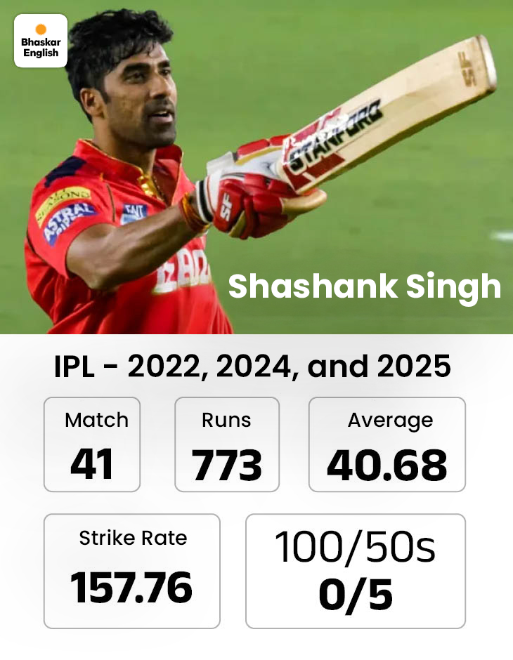 'One loose ball could have made Punjab IPL champions': Shashank stood ...