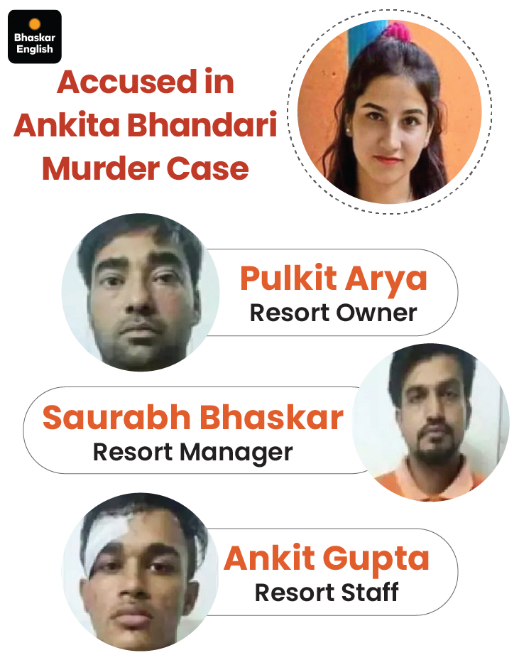Rishikesh Resort Murder Case; Ankita Bhandari Family | Pulkit Arya | Bhaskar English