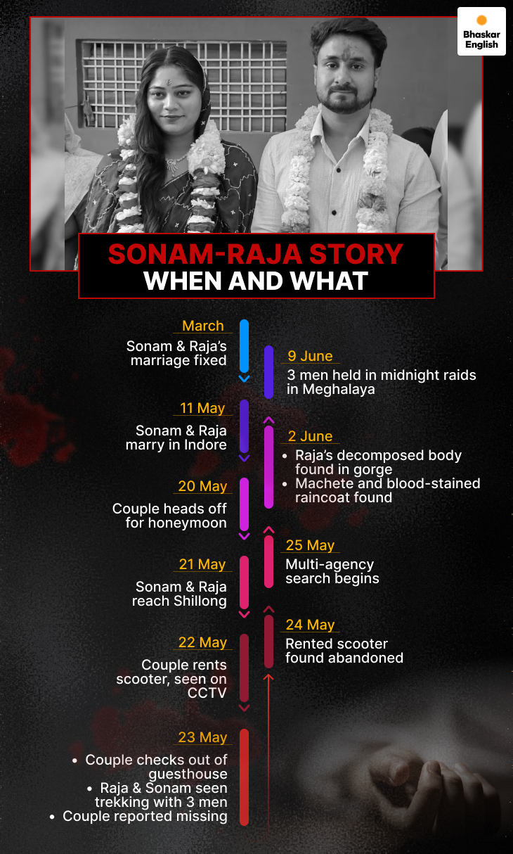 Sonam-Raja Raghuvanshi Honeymoon Murder Case | Husband Killed in ...