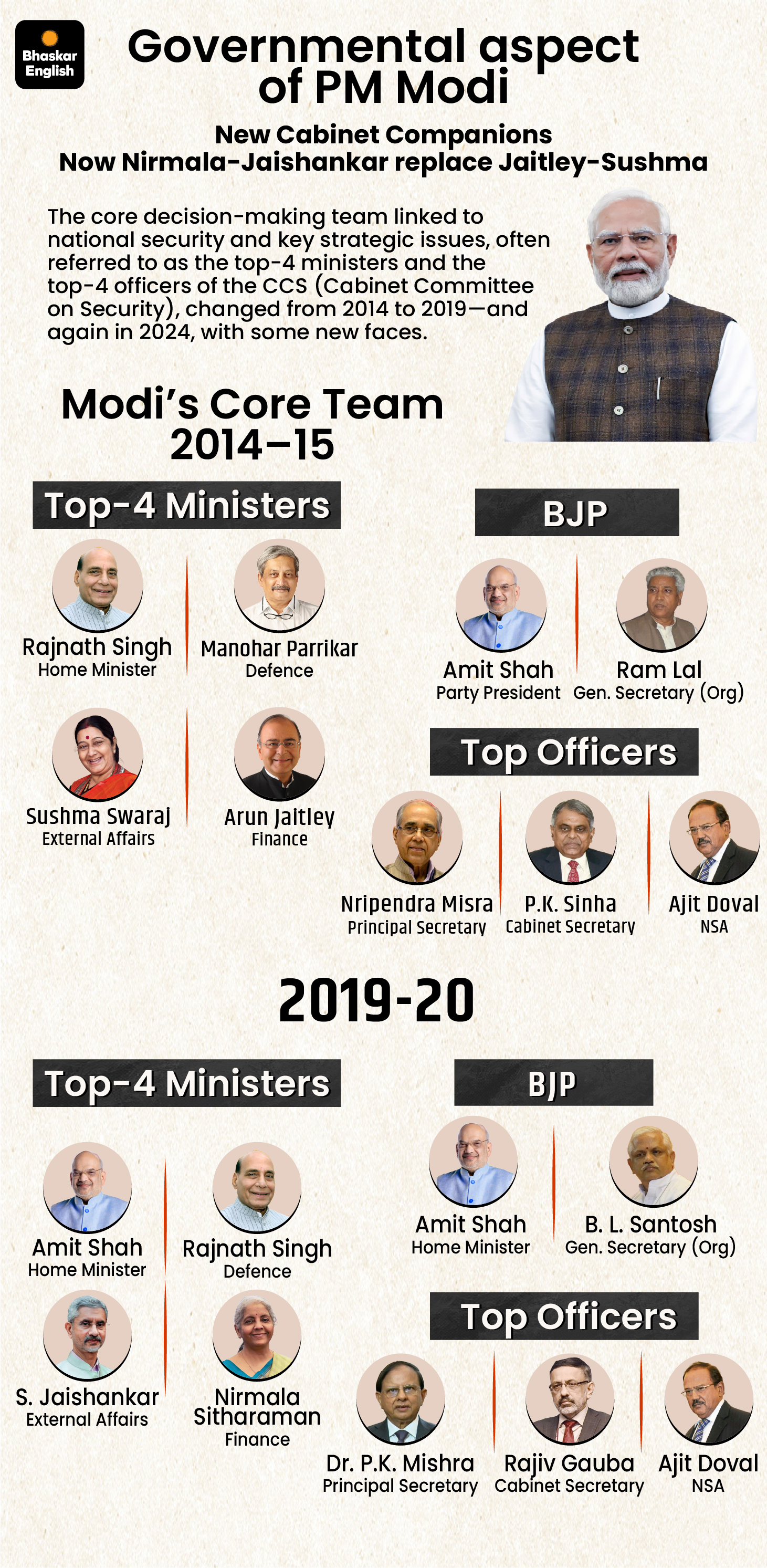 PM Modi Govt Achievements: Operation Sindoor, GDP Growth & Indian ...