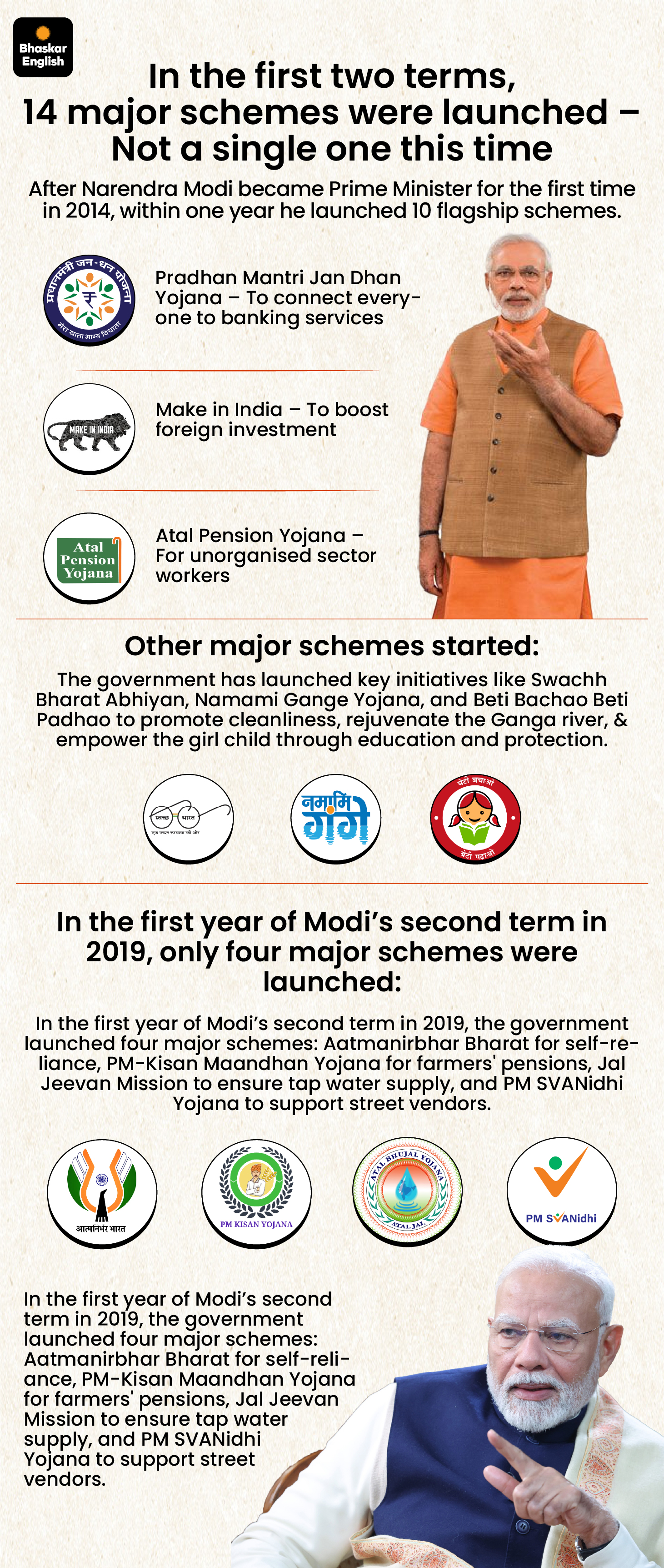 PM Modi Govt Achievements: Operation Sindoor, GDP Growth & Indian ...