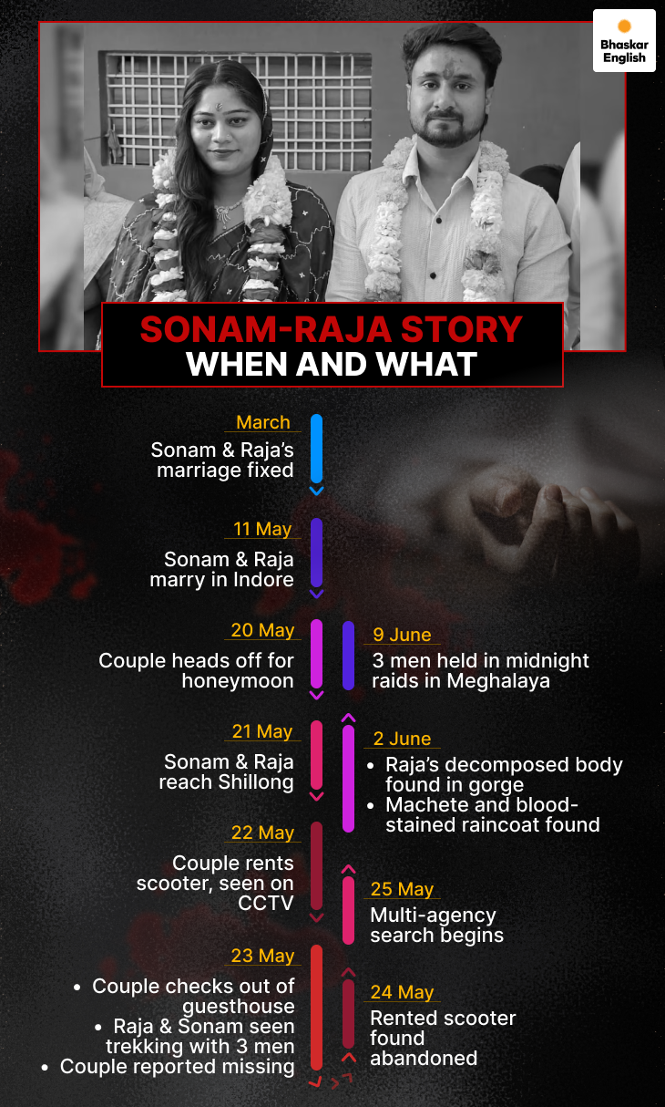 Last video of Raja Raghuwanshi surfaces ahead of Shillong trip: Seen ...