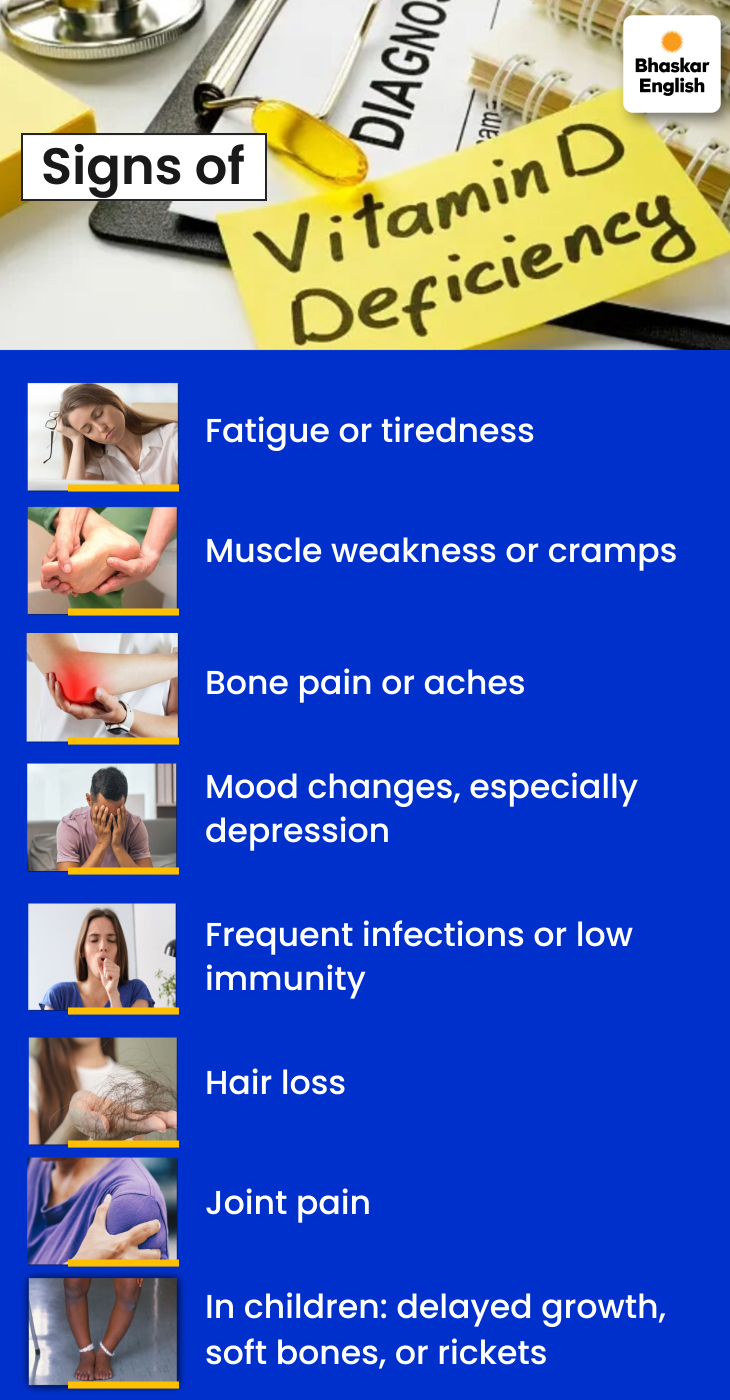 Vitamin D Deficiency Signs
