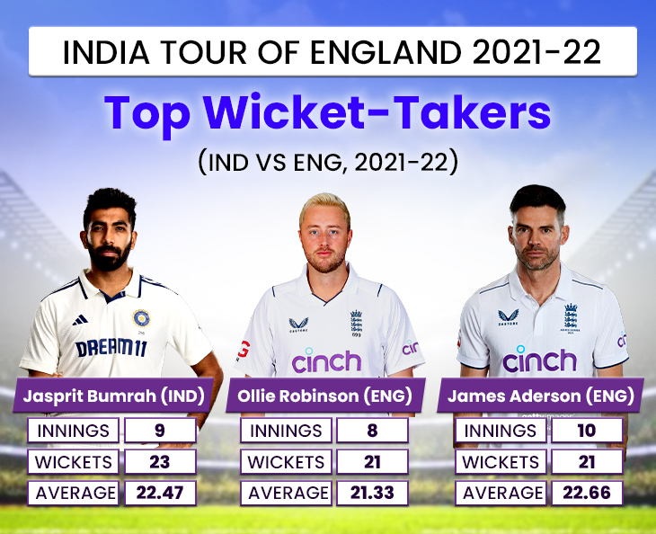 What happened when India visited England last time?: Jasprit Bumrah's ...