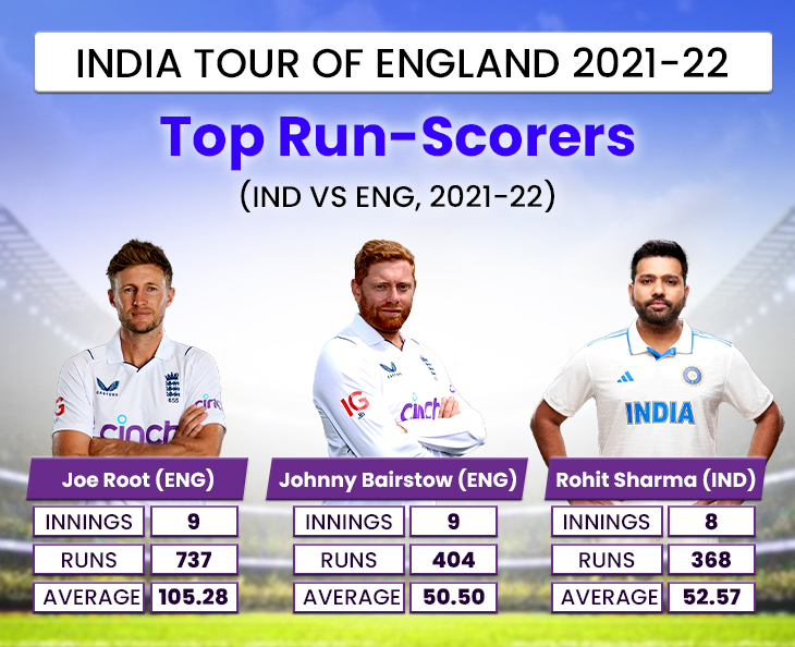 What happened when India visited England last time?: Jasprit Bumrah's ...