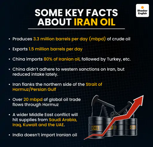 Why Iran Matters in Global Oil & Where India Sources Its Crude