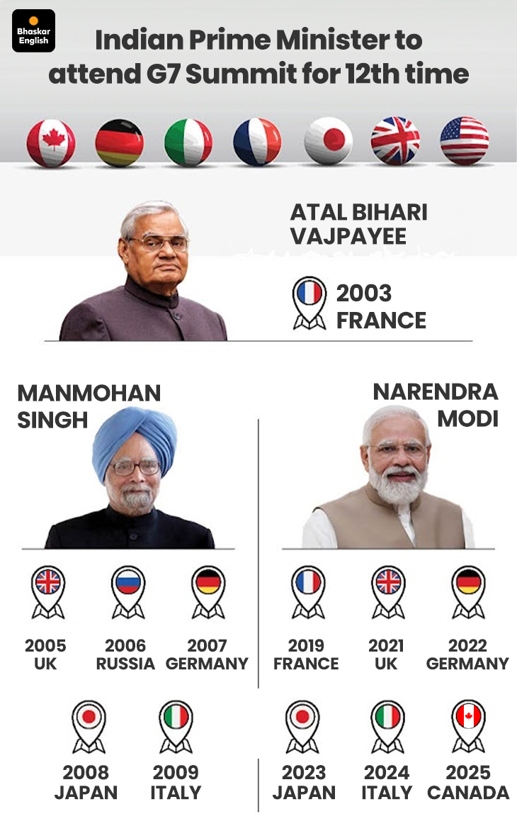 G7 Summit History Explained; PM Modi In Canada | Canadian PM Mark ...