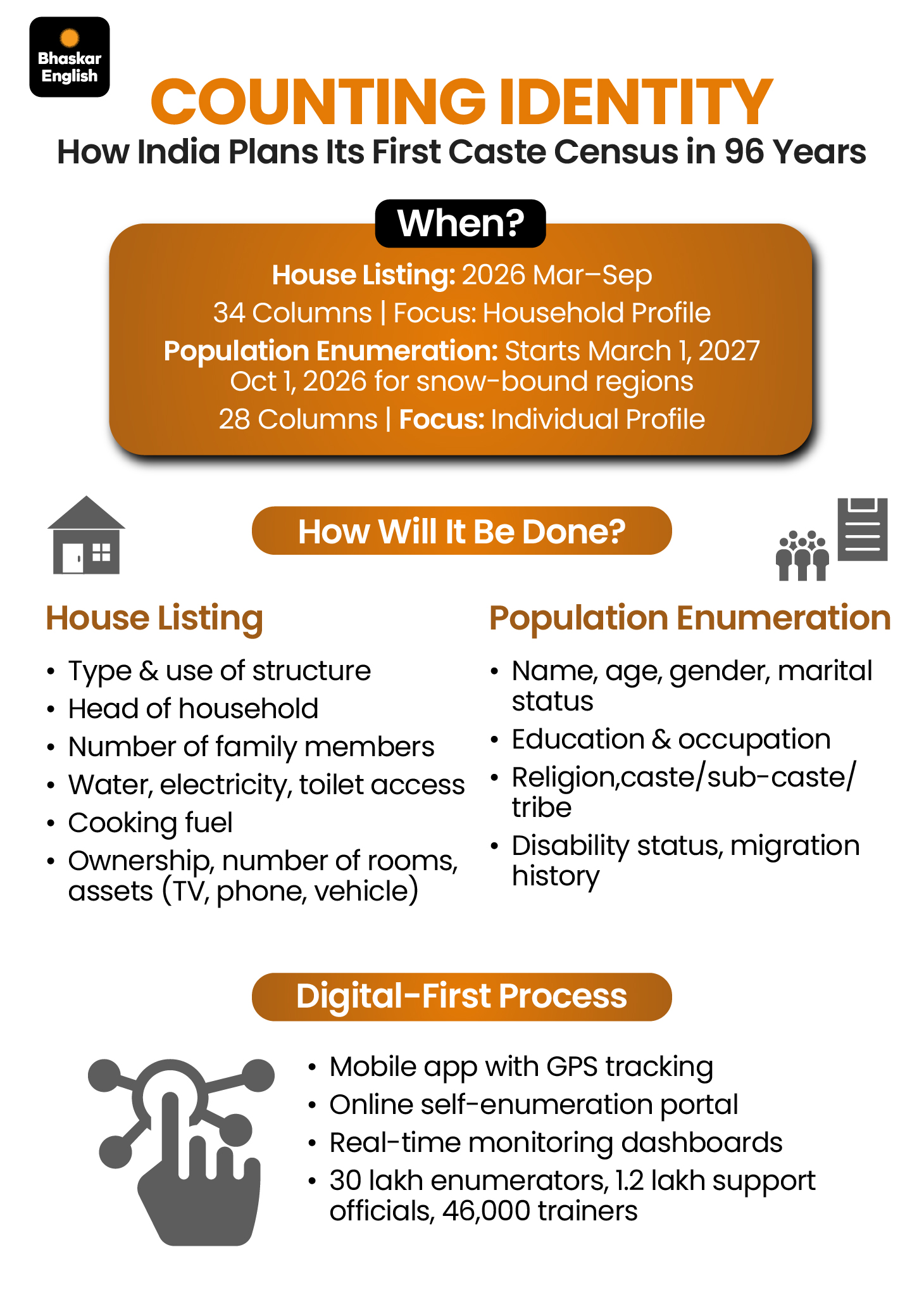 india-census-2027-caste-role-social-order-survey | Bhaskar English